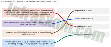 Match The Task And Purpose To The Big Data Analytics Method