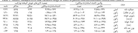 Table 1 From Analysis Of Quantitative Trait Loci For Ratooning Ability In Rils Population Of