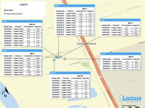 5 powerful features of locus environmental software