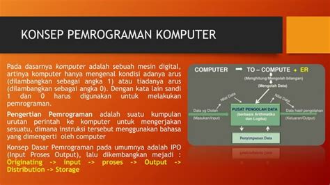 Pemrograman Dasar Ppsx