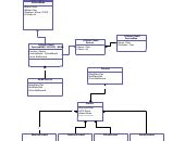 POS Editable UML Class Diagram Template On Creately