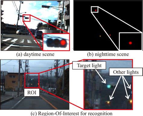Figure 1 From Robust Traffic Light And Arrow Detection Using Digital