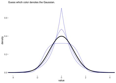 Chapter 10 Big Entropy And The Generalized Linear Model Rethinking