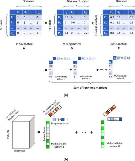 Dr Ganapathi Pulipaka On Linkedin Machinelearning Bigdata Analytics Datascience Ai Iot