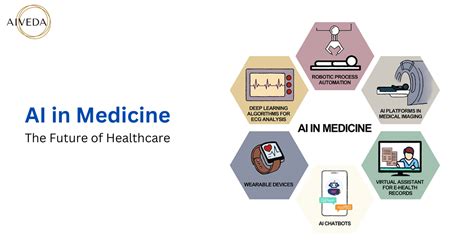 Artificial Intelligence In Medicine: The Future of Healthcare | AI in ...