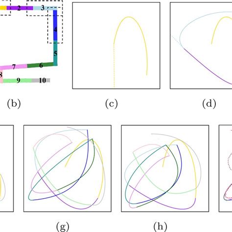 One Example Used In The Validation A The Original Virtual Path 30m Download Scientific