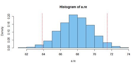 Interpreting Bootstrap Cis Cross Validated