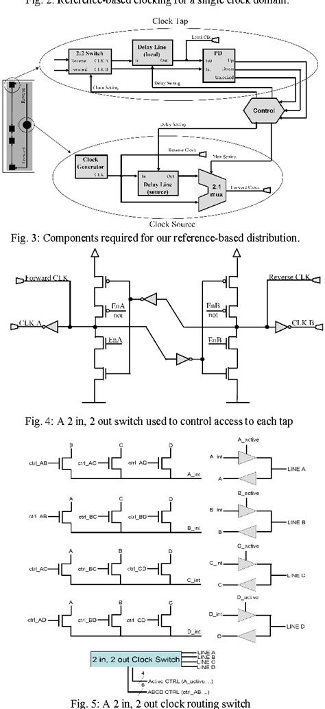 Figure 4 From Reconfigurable Clock Distribution Circuitry Semantic Scholar