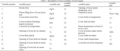 table 1 from data driven quality monitoring model for multi variety and