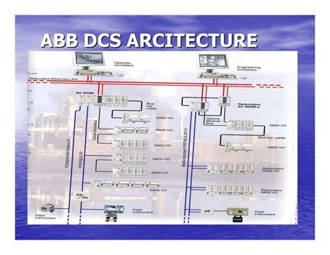 Distributed Control System Basics Pdf Computer Networking Computing