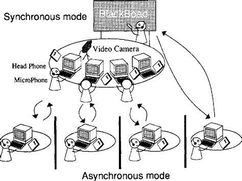 Figure 1 From Design Of A Hyper Media Tool To Support Requirements