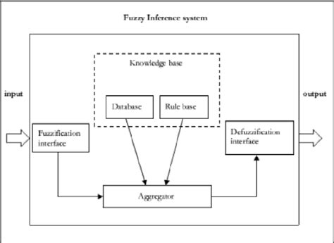 Figure 1 From Contingency Analysis Of Fault And Minimization Of Power