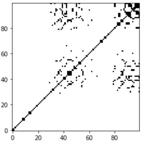 JointRecurrencePlot Return Zero Issue Johannfaouzi Pyts GitHub
