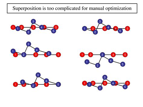 Ppt Structure Superposition Powerpoint Presentation Free Download Id 1910350