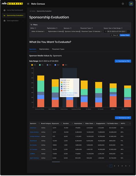 Relo Census Comprehensive Sponsorship Data Relo Metrics