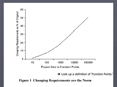 Ppt Software Engineering And Best Practices Powerpoint Presentation Free Download Id693161