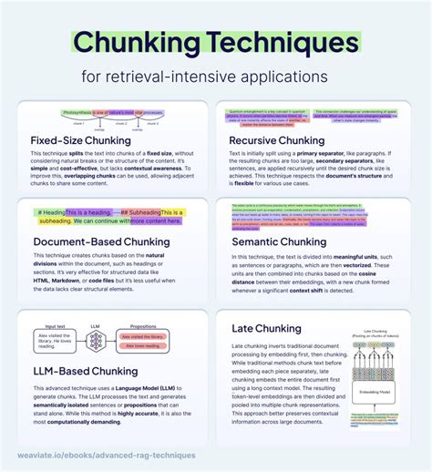 Why Does Your Rag System Return Irrelevant Results Weaviate