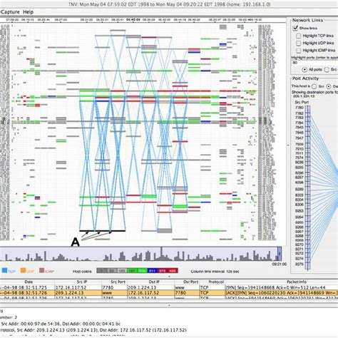 Sample Traffic Patterns Web Telnet And NTP Traffic Download