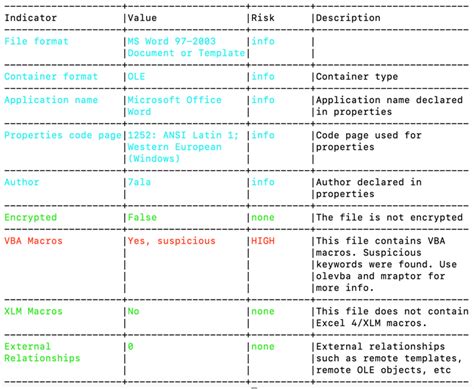The Beginners Guide To Ole Malware Reverse Engineering Part 1