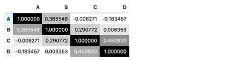 the fastest way to visualize correlation in python towards data science