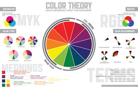 Color Theory In Architectural Renderings — Parker Haus Residential