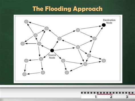 Broadcast In Hypercube Pptx Computer Networking Computing