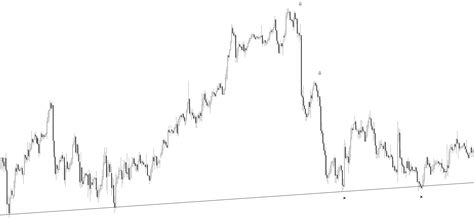 400 Trading Algorithms Later Elite Trader