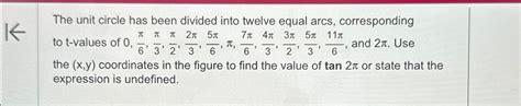 solved the unit circle has been divided into twelve equal