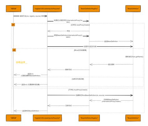 Spring高手之路 深入理解 EnableAspectJAutoProxy的力量 腾讯云开发者社区 腾讯云