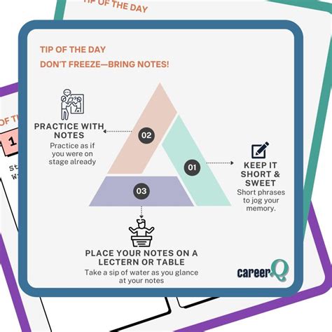 Careerq Cards On Linkedin Tipoftheday Communication Presentation