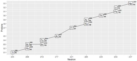 R Subscript And Superscripts On Characters Vectors Stack Overflow