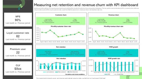Measuring Net Retention And Revenue Churn With Kpi Ways To Improve