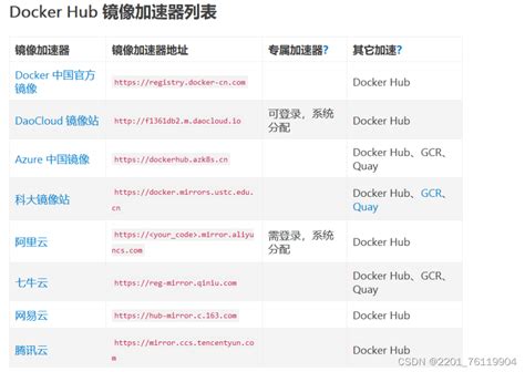 Docker Docker Nginx