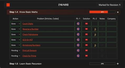 Ish Abrol On Linkedin Infinitedaysofdsa Programmerjourney C