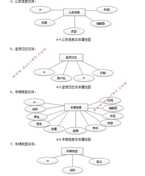基于h5的汽车租赁网站的设计与实现 springboot mysql 含录像 javaweb 毕业设计论文网