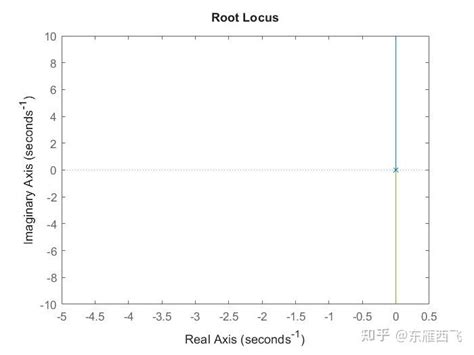 Matlab 控制系统设计与仿真 18 知乎