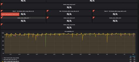Cannot Read Property Name Of Null Issue Grafana Grafana Zabbix GitHub