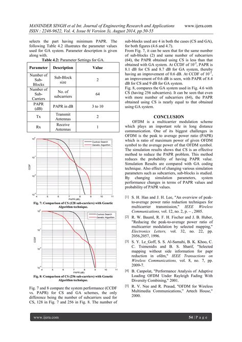 ofdm papr reduction using hybrid partial transmit sequences based on cuckoo search algorithm pdf