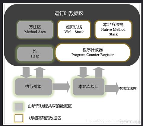头歌java入门初体验答案 头歌java考试答案mob64ca1408d5ff的技术博客51cto博客