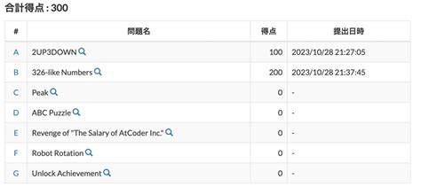 Atcoder Beginner Contest 326 振り返り｜flower