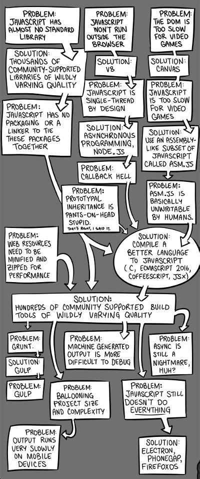 Javascript Has A Problem