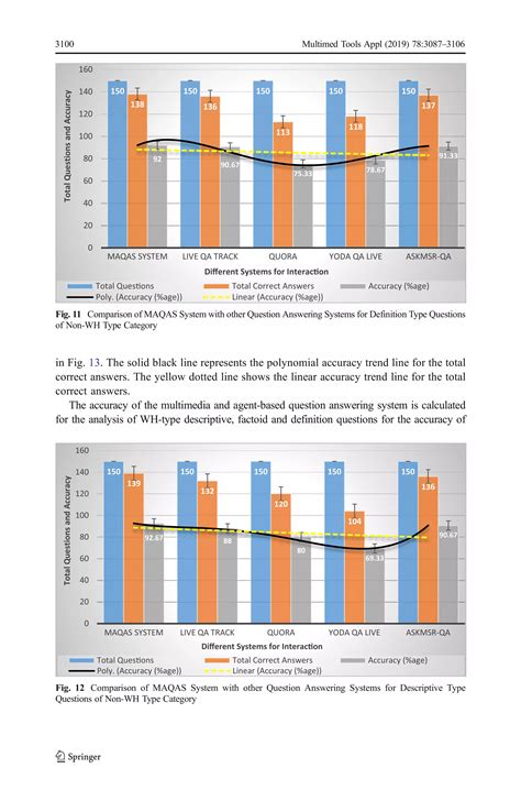 Multimedia Based Iot Centric Smart Framework For Elearning Paradigm Muhammad Munwar And Others Pdf
