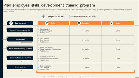 Top 10 Plan Employee Skills Development Training Program Powerpoint Presentation Templates In 2025