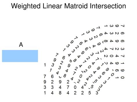 PPT An Algebraic Algorithm For Weighted Linear Matroid Intersection PowerPoint Presentation
