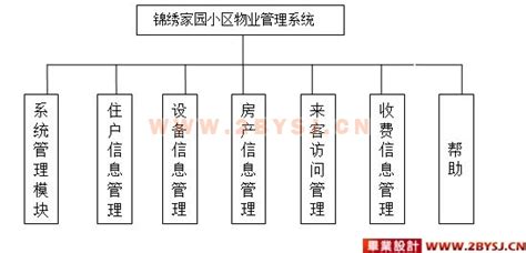 小区物业管理系统的设计与实现 jsp sqlserver javaweb 计算机