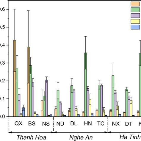 Average Concentrations Of Cr Ni Cd Pb And As In Rice Mg Kg⁻¹ Dried Download Scientific