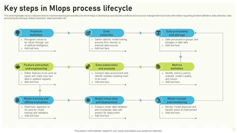 Key Steps In Mlops Process Lifecycle Ppt Slide