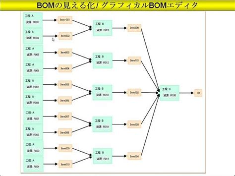 Bom Bill Of Material 部品表の見える化 E Learning Of Production Scheduling