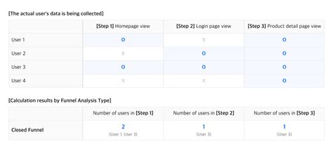 Step 2 2 Set Funnel