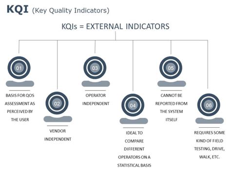 schedule performance index 02 powerpoint template slideuplift